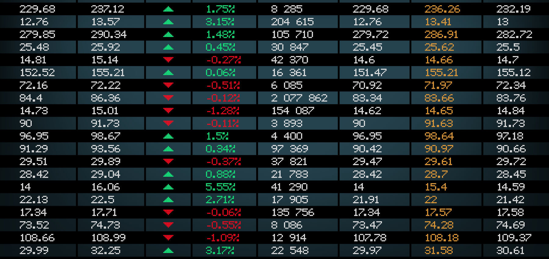 How to Invest in Small-Cap Stocks - moneyland.ch